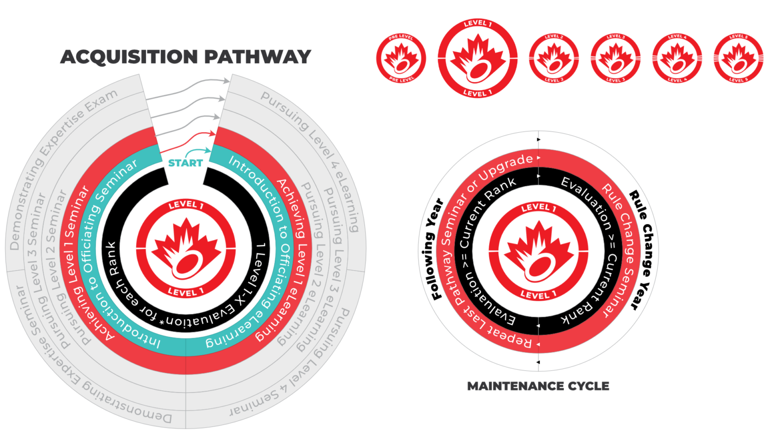 On-Ice Official | Ringette Canada – Officials | Ringuette Canada ...